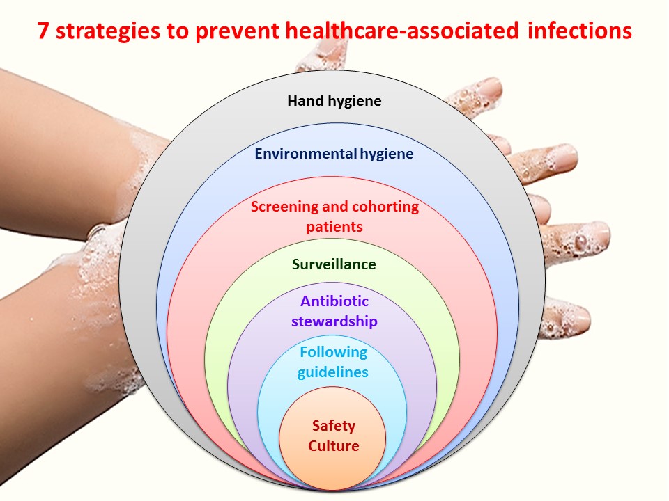 7 strategies to prevent healthcare-associated infections – Global ...