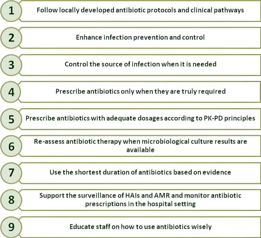 Infection prevention and management in surgery: a global declaration ...